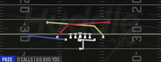 Pa Rz Crossers - Singleback Deuce Close - New York Giants