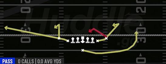 Spacing Switch - Singleback Deuce Close - Philadelphia Eagles