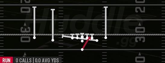 Inside Zone Split - Singleback Double Y Off Close - Arizona Cardinals