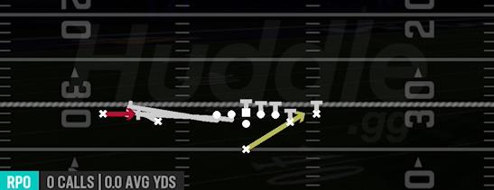 Rpo Alert X Screen - Singleback Double Y Off Close - Arizona Cardinals