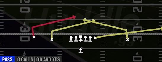 Double Slants - Singleback Doubles - Buffalo Bills