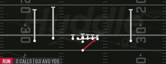 Power O - Singleback Doubles Flex - West Coast