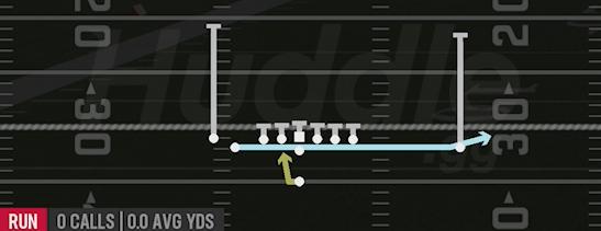 Jet Sweep - Singleback Doubles North - West Coast