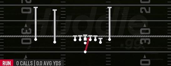 Hb Dive - Singleback Doubles Off Close - Buffalo Bills