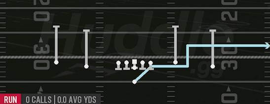 Qb Draw - Singleback Doubles Y Open - West Coast