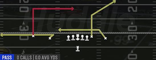 Whip Unders - Singleback Doubles Z Close