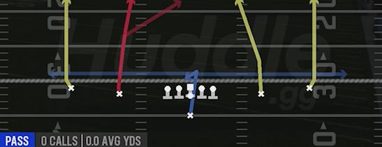 All Go - Singleback Spread - Run and Shoot