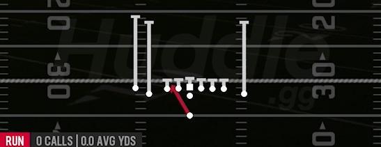 Hb Inside Zone - Singleback Tight Doubles - Las Vegas Raiders