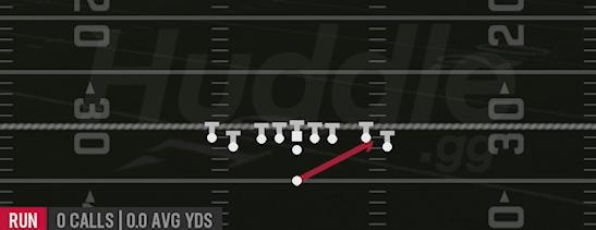 Off Tackle - Singleback Tight Flex