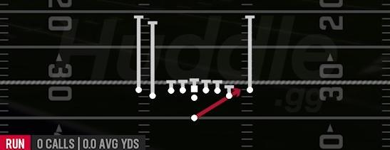 Hb Stretch - Singleback Tight Y Off - Houston Texans