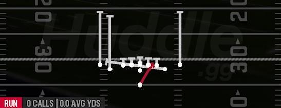 Inside Zone Split - Singleback Tight Y Off
