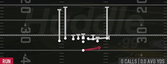 Hb Toss - Singleback Tight Y Off Flex - Cleveland Browns