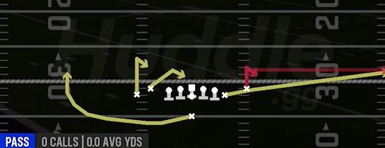 Stick Spacing - Singleback Tight Y Off Flex - Kansas City Chiefs