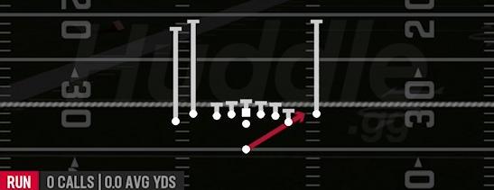 Wide Zone - Singleback Tight Y Off Flex - Arizona Cardinals
