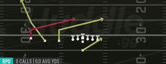 Rpo Alert Lookie - Singleback Trips - Los Angeles Rams