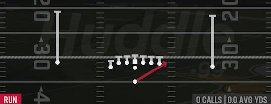 Hb Stretch - Singleback U Off - San Francisco 49ers