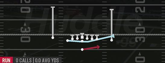 Motion Zone Toss - Singleback U Off Close - Washington Commanders
