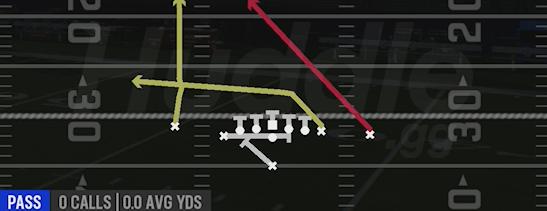 Pa Deep Cross - Singleback U Off Close - Washington Commanders