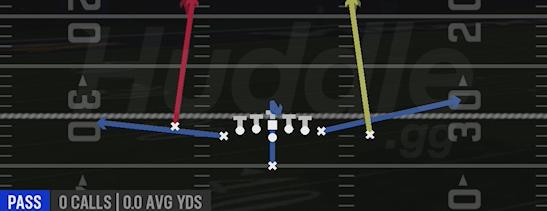 Pa Deep Read - Singleback U Off Close - Washington Commanders