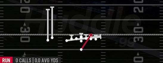 Hb Counter Str - Singleback U Off Stack - Detroit Lions