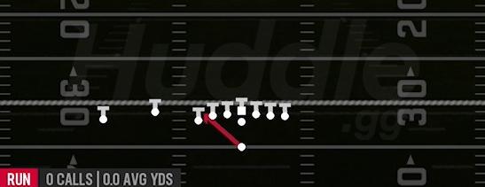 Inside Zone - Singleback U Off Trio