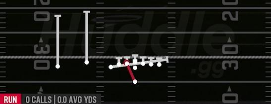 Inside Zone Split - Singleback U Off Trio - Denver Broncos