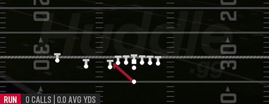 Inside Zone - Singleback U Off Trips