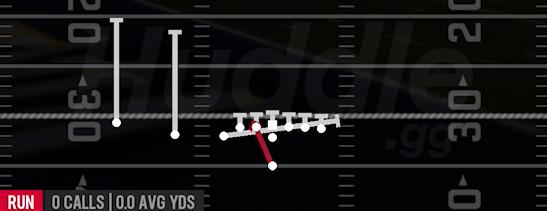 Inside Zone Split - Singleback U Off Trips - Miami Dolphins