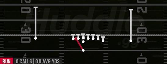 Hb Inside Zone - Singleback Wing - Dallas Cowboys