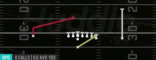 Hb Stretch Alert Lookie - Singleback Wing - Dallas Cowboys