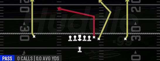 Te Attack - Singleback Wing - Washington Commanders