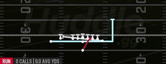 Inside Zone Split - Singleback Wing Flex Close - Los Angeles Rams