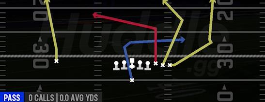 Te Attack - Singleback Wing Pair - Washington Commanders