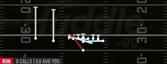Counter U - Singleback Wing Slot - Los Angeles Chargers