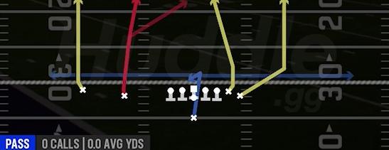 Four Verticals - Singleback Wing Slot - Run Heavy