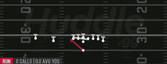 Hb Sprint - Singleback Wing Slot - Run Heavy