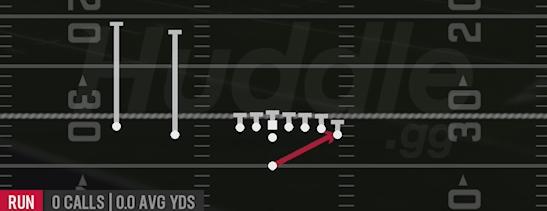 Outside Zone - Singleback Wing Slot - Balanced