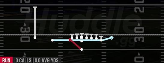 Zone Fake Jet - Singleback Wing Slot