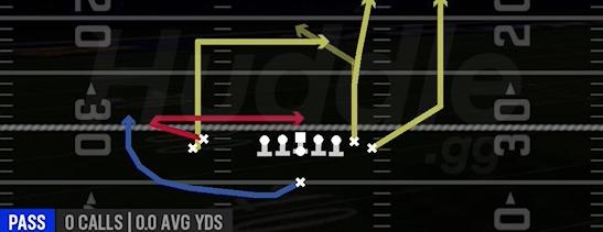 Levels - Singleback Wing Stack