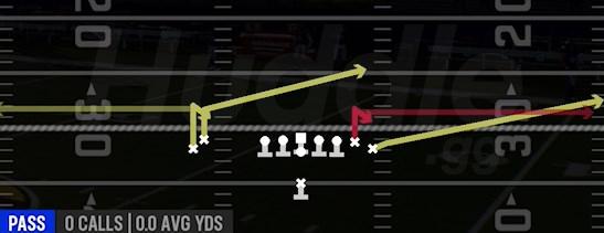 Y Stick - Singleback Wing Stack - Jacksonville Jaguars