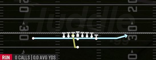 Jet Sweep - Singleback Wing Tight - Minnesota Vikings