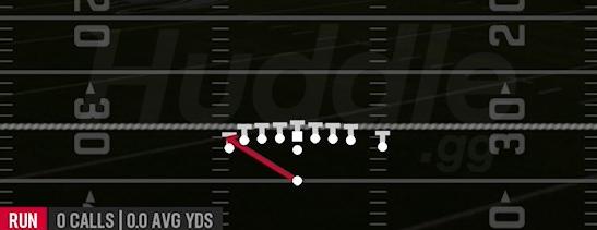 Wide Zone - Singleback Wing Tight Left - Carolina Panthers