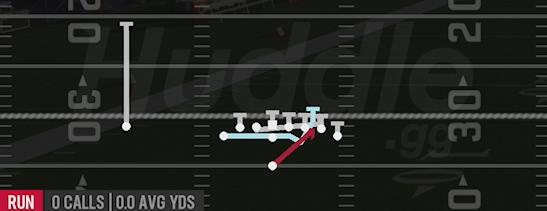 Mtn Hb Power O - Singleback Wing Tight U - Los Angeles Chargers