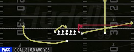 Y Stick - Singleback Wing Tight Z - New England Patriots