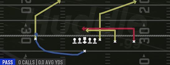 Double China - Singleback Y Trips