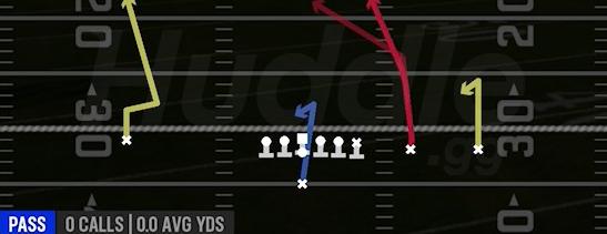 Sluggo Seam - Singleback Y Trips - Arizona Cardinals