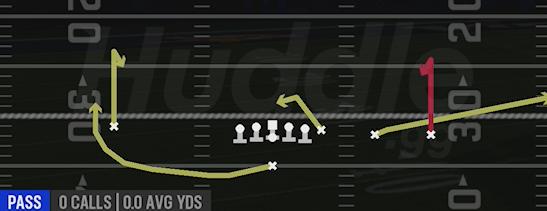 Curl Combo - Singleback Y Trips TE Slot - Balanced