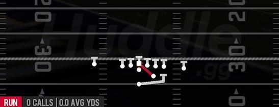 Fb Dive - Strong Close - Minnesota Vikings