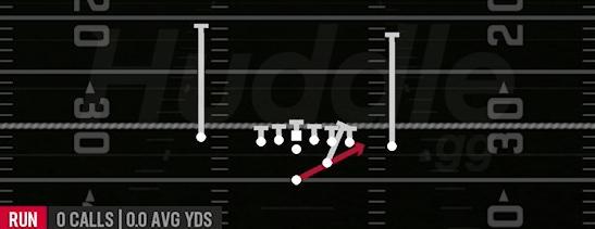 Hb Off Tackle - Strong Close - Green Bay Packers