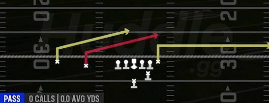 Double Slant - Strong Slot - Dallas Cowboys